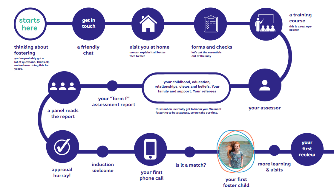 How to make a difference? Become a foster carer